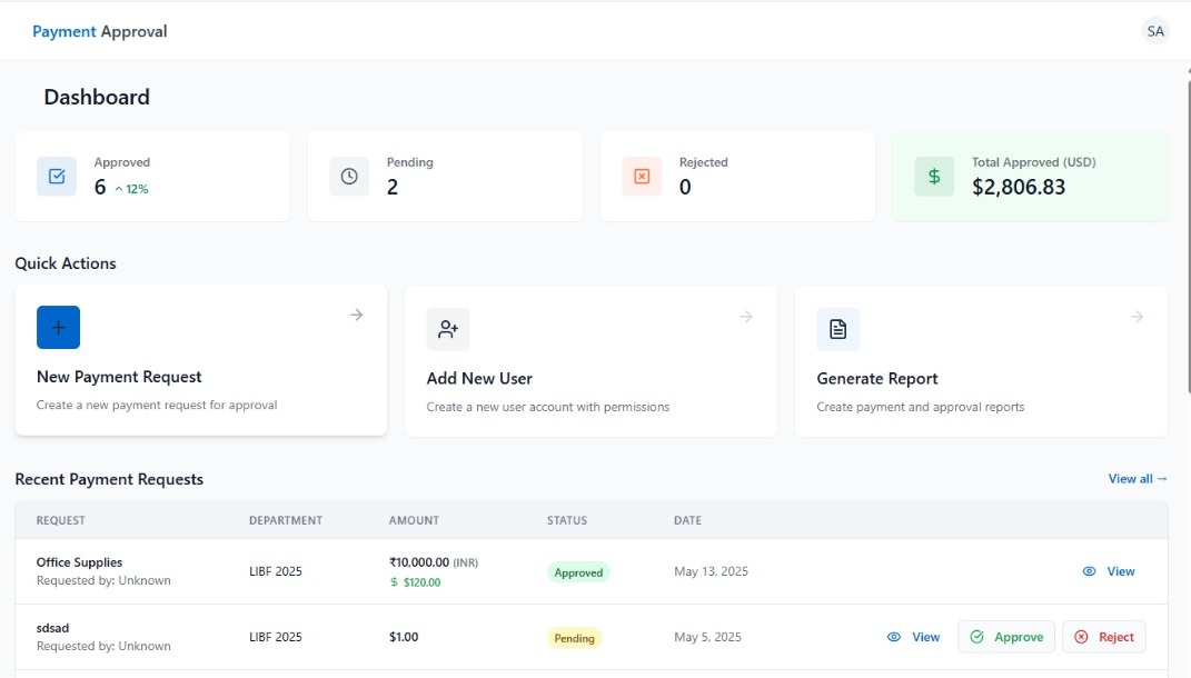 TrdFIN Tech - Software Development