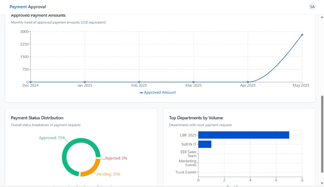 TrdFIN Tech - Software Development